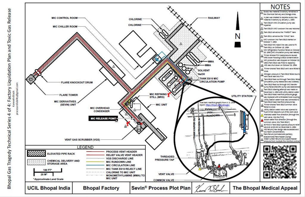 Rethinking Bhopal- A Process Safety Analysis of the Union Carbide ...